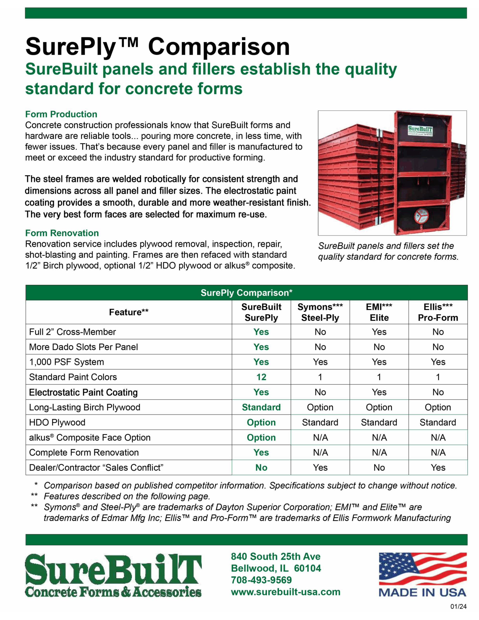 There's Really No Comparison - SureBuilt Concrete Forms & Accessories